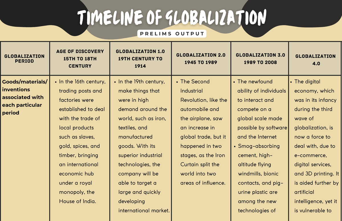 Prelims Output - agvsjd - P R E L I M S O U T P U T Globalization ...