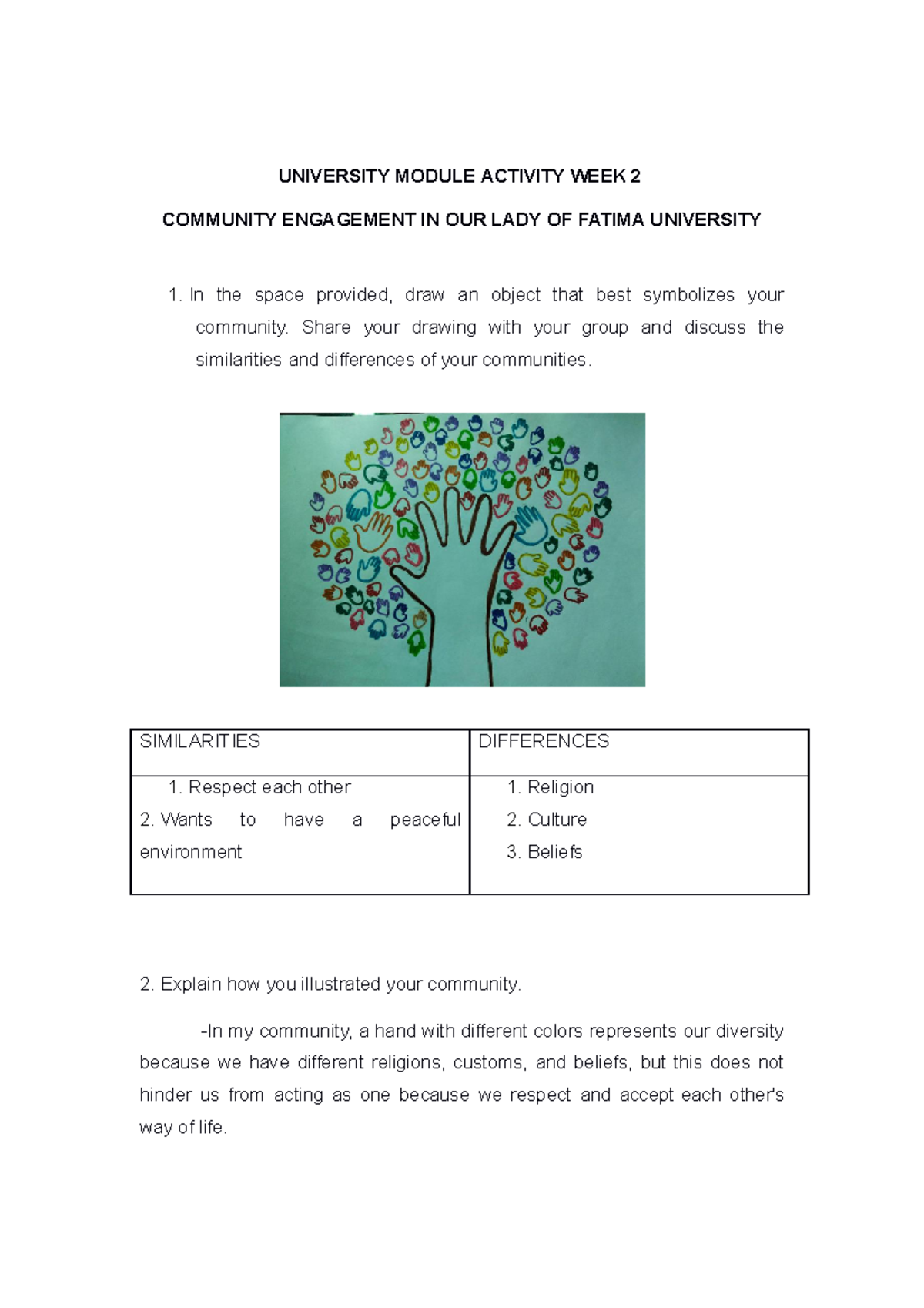 University Module Activity WEEK 2 - UNIVERSITY MODULE ACTIVITY WEEK 2 ...