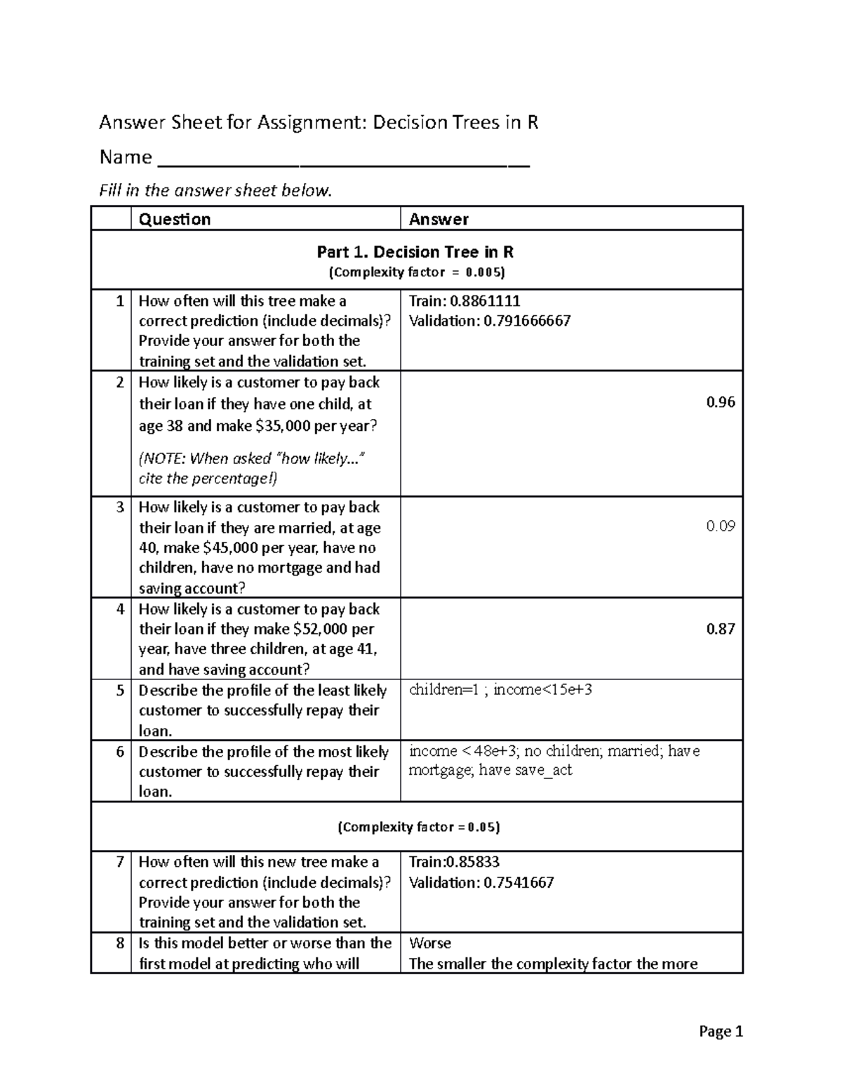 Assignment #6 - Decision Tree [ Answer Sheet] - HIM 4202 - Temple ...