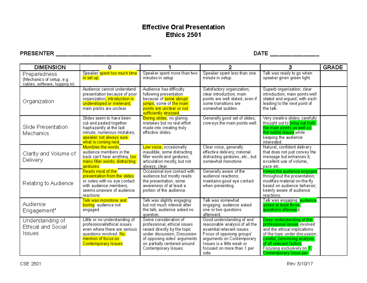 Orals Grading Rubric - Effective Oral Presentation Ethics 2501 ...