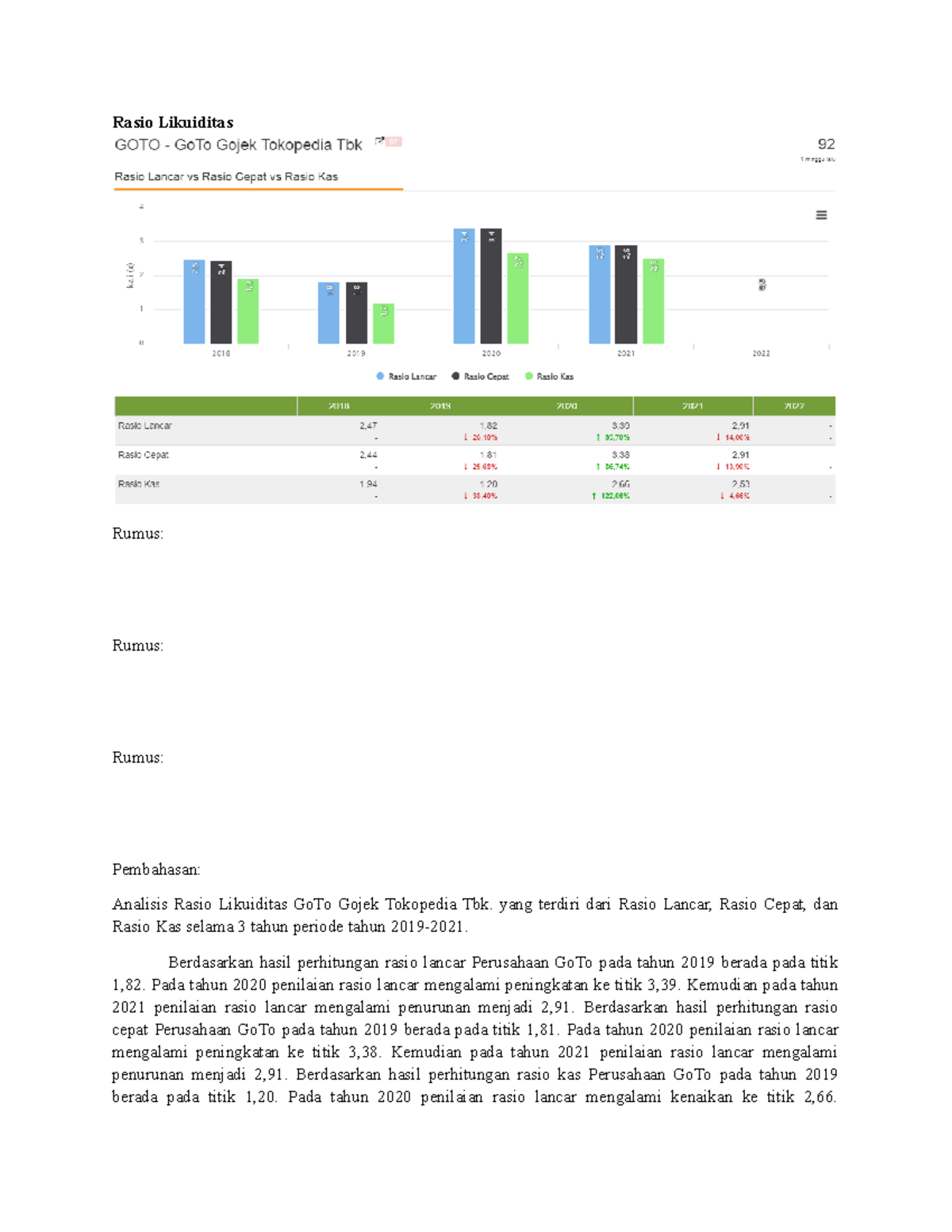 Gojek Tokopedia GoTo - Rasio Likuiditas Rumus: Rumus: Rumus: Pembahasan ...