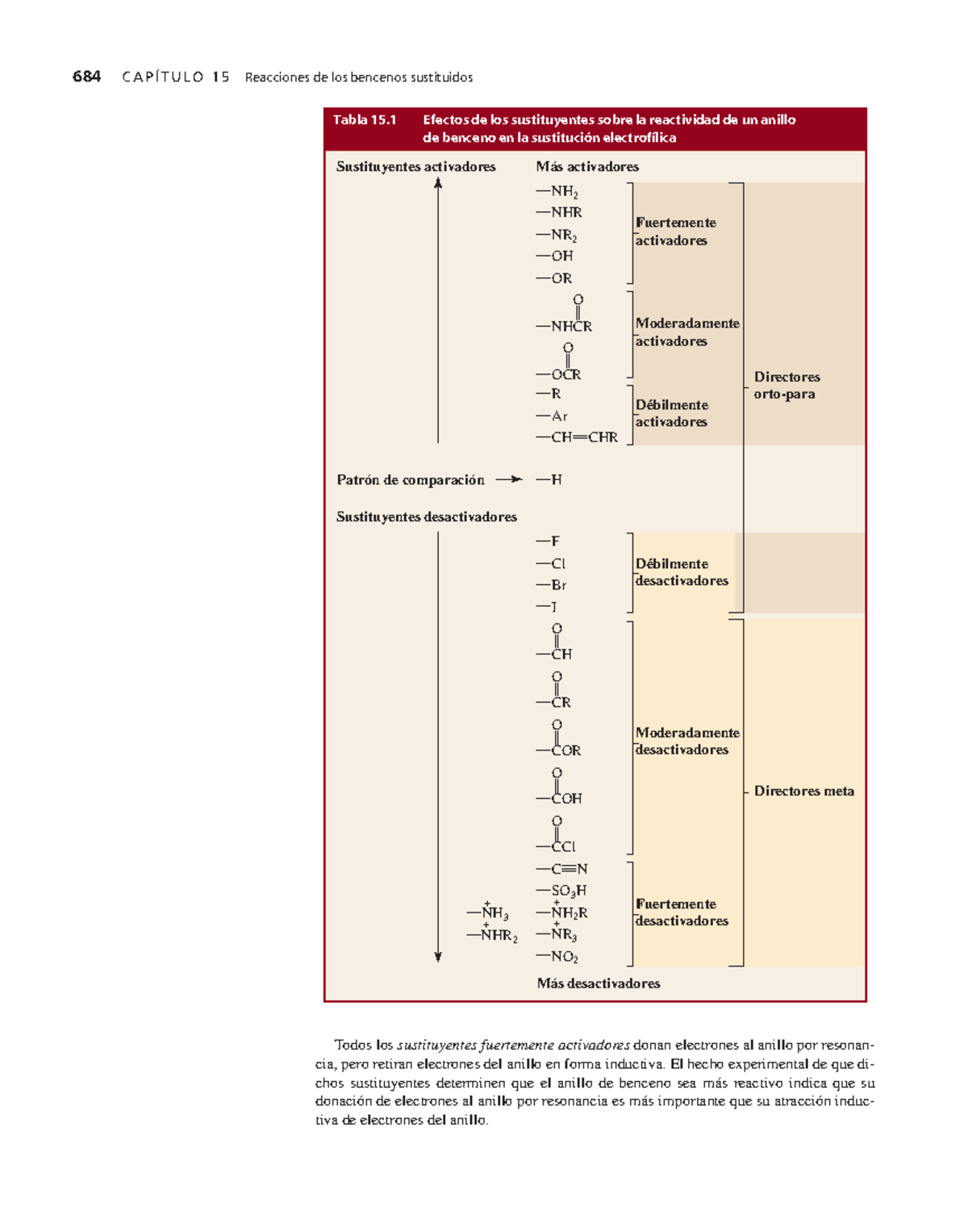 Tabla de activadores desactivadores en aromaticos - 684 C A P Í T U L O ...