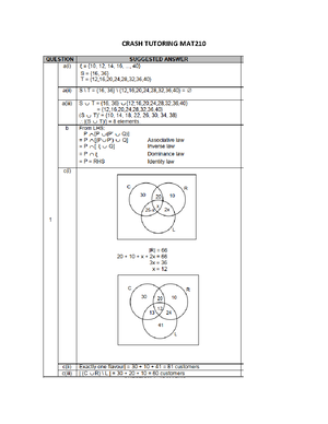 MAT210 Group Assignment - Group 8 - 1 MAT DISCRETE MATHEMATICS GROUP PROJECT: APPLICATION OF ...