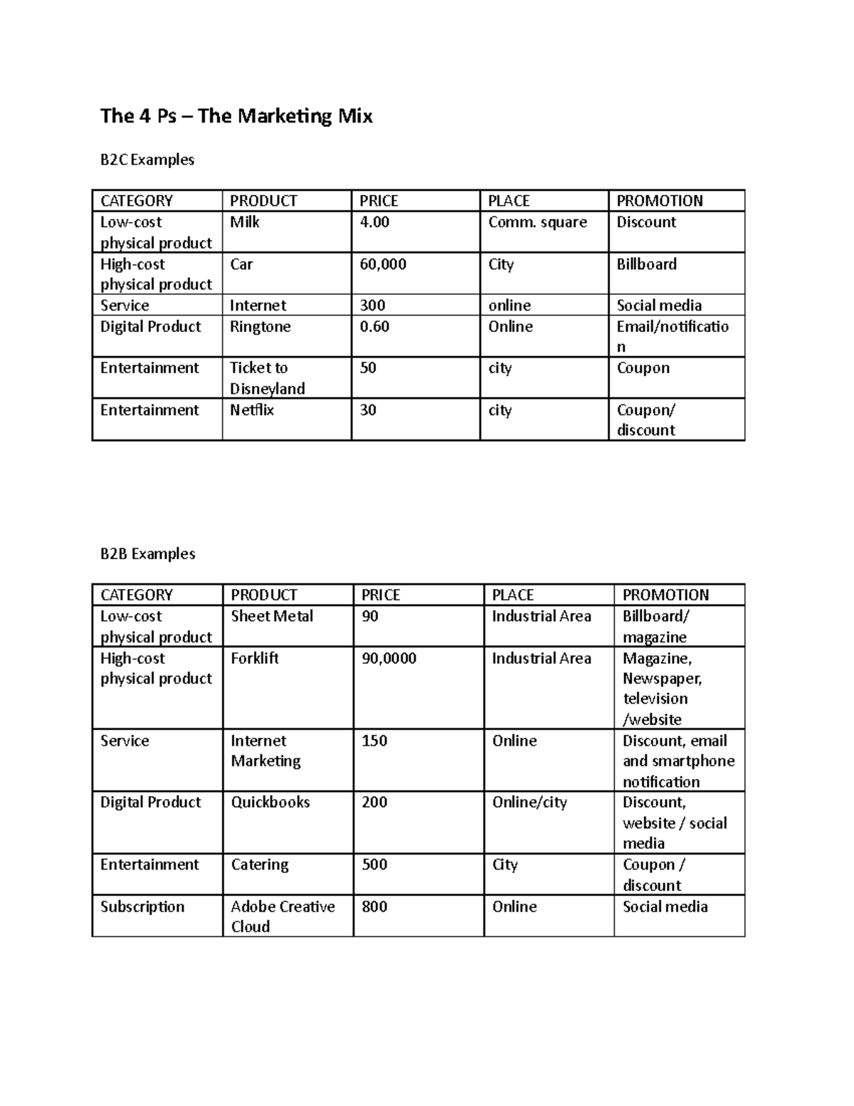 The 4 Ps Word Template-1 - The 4 Ps – The Marketing Mix B2C Examples ...