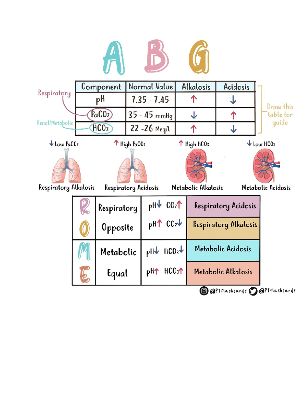 NR324-wk1 class notes-ABG - Compensation ‣ Opposite!- Body is trying to ...