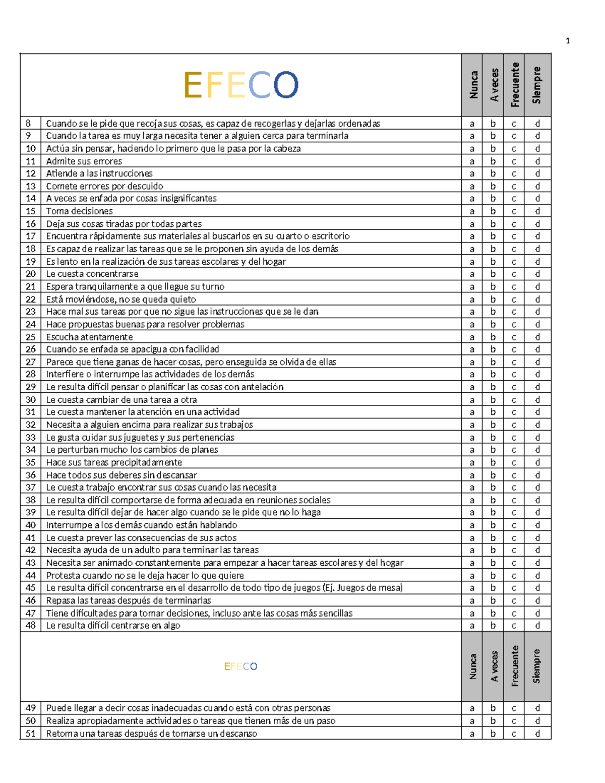 Efeco Y TDAH - 1 EFECO Nunca A veces Frecuente Siempre 8 Cuando se le ...
