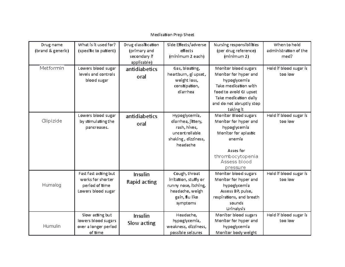 Medications sheet Week 13 - Medication Prep Sheet Drug name (brand ...