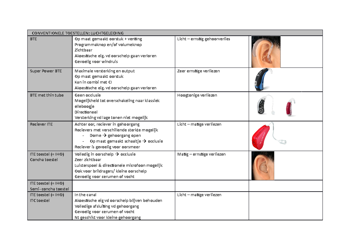 Overzicht gehoortoestellen - CONVENTIONELE TOESTELLEN: LUCHTGELEIDING ...