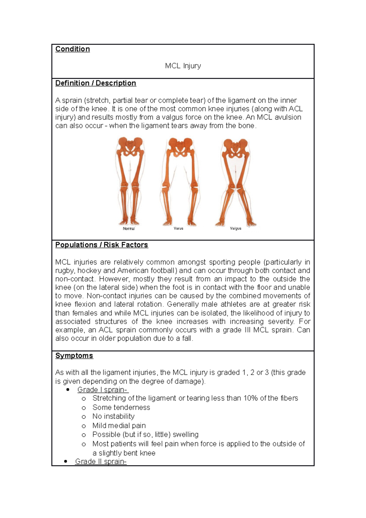 MCL Injury - clinical pattern sheet - Condition MCL Injury Definition ...