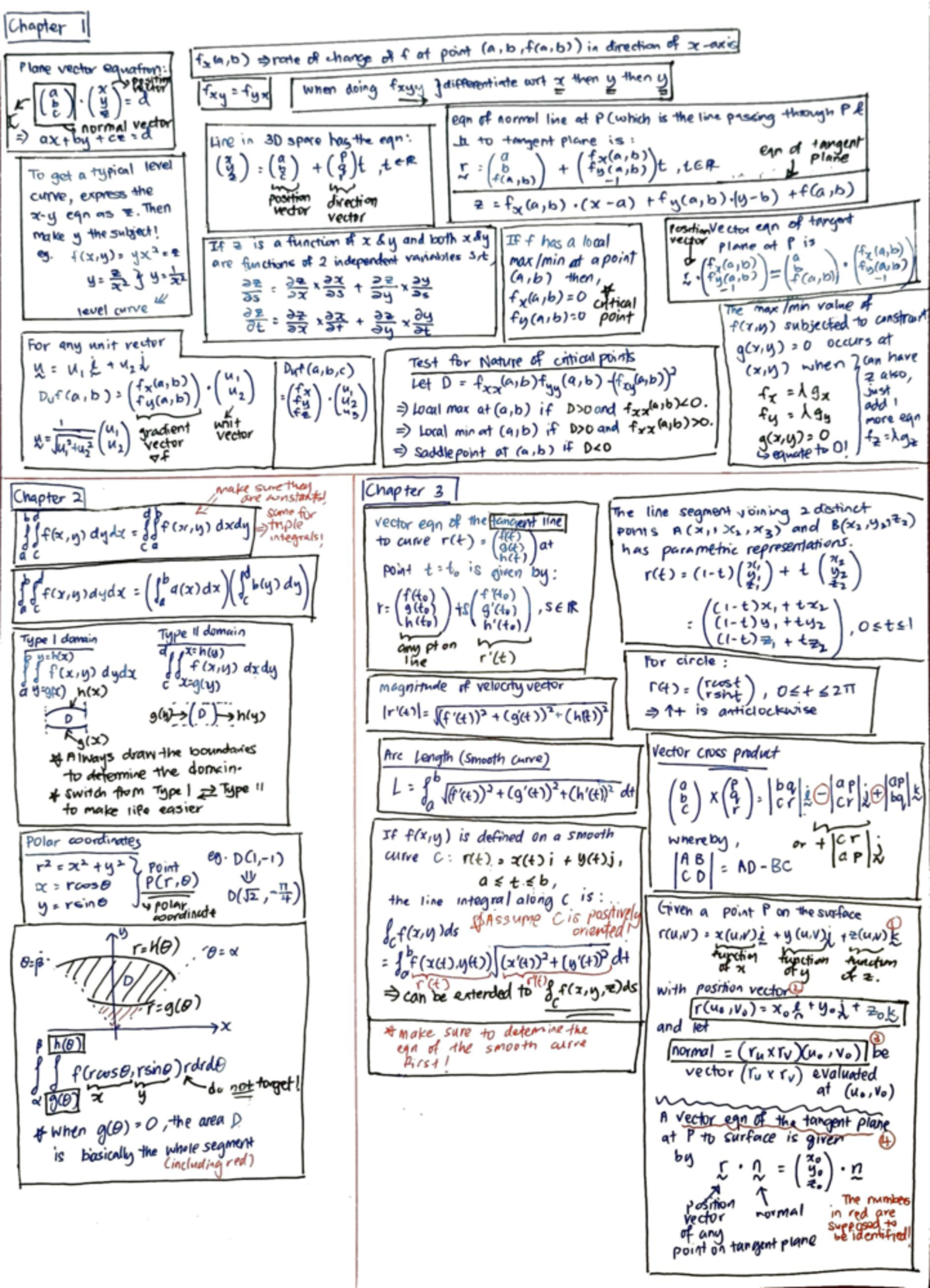 Chapter 1 - 3 - Summary Engineering Calculus - MA1511 - Studocu