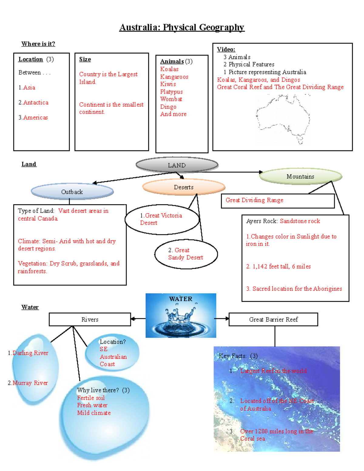 Australia studies to a guide - Australia: Physical Geography Where is it? Land Water LANDLAND ...