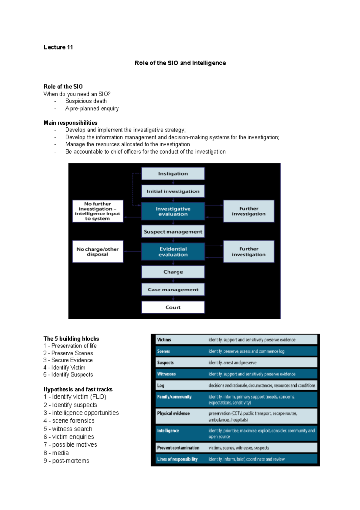 SIO and Intelligence - Lecture 11 Role of the SIO and Intelligence Role ...