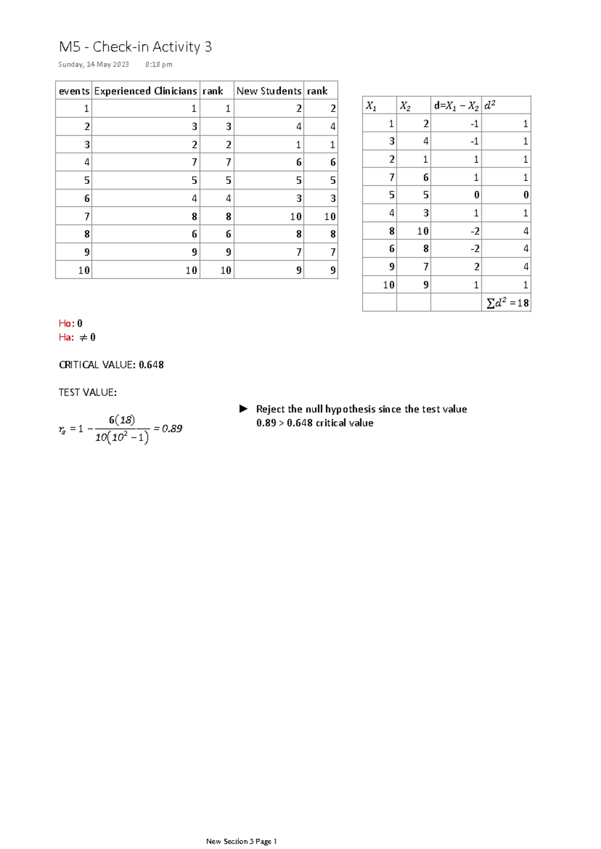 M5 - Check-in Activity 3 UDAU - events Experienced Clinicians rank New ...
