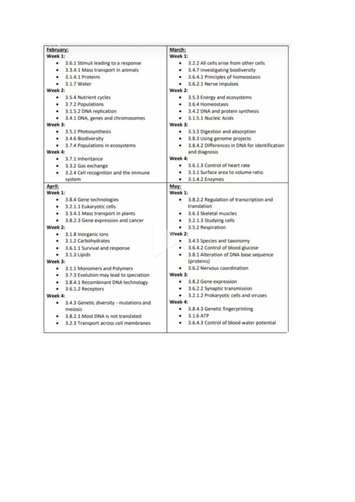 Revision points - Studocu