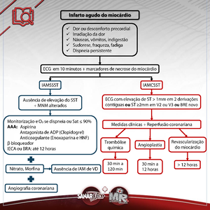 Exame de precórdio e suas descrições para realização - Exame de ...
