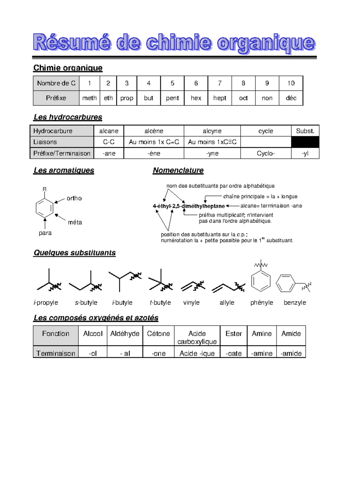 Resume 5 chimie organique - Chimie organique Nombre de C 1 2 3 4 5 6 7 ...