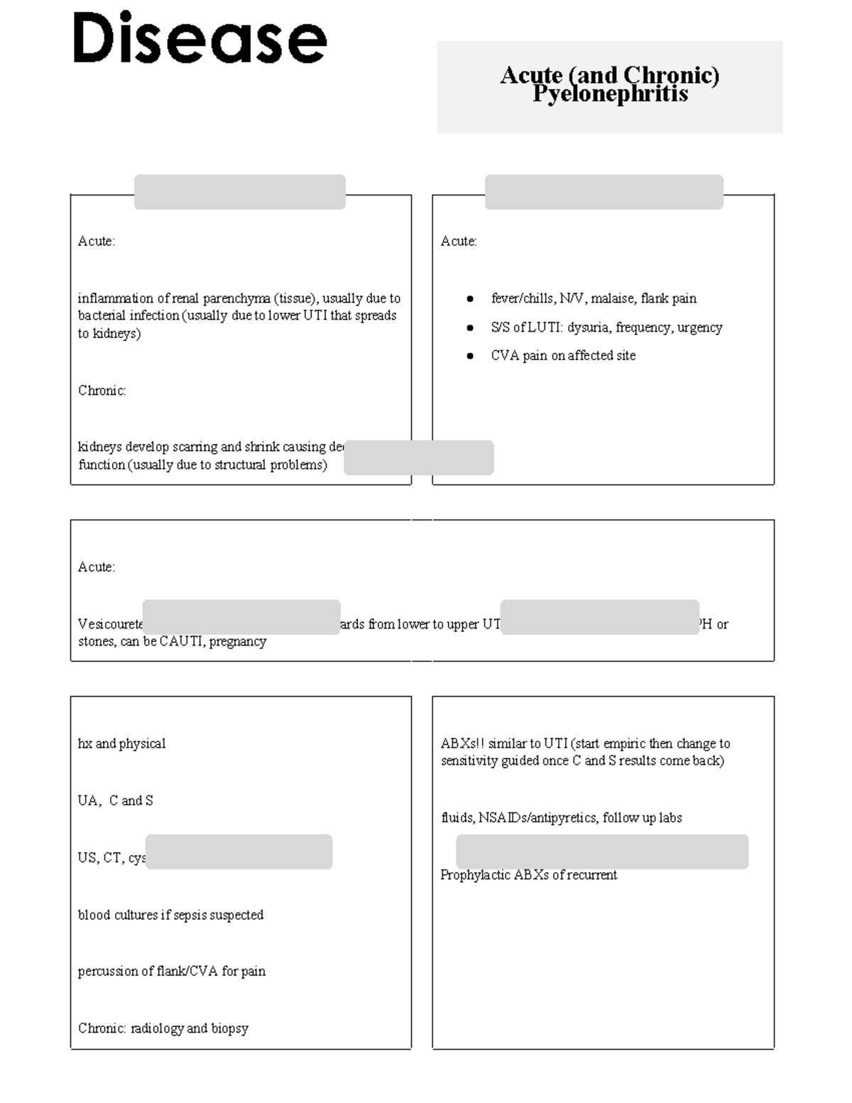 Acute (and Chronic) Pyelonephritis - Acute: inflammation of renal ...