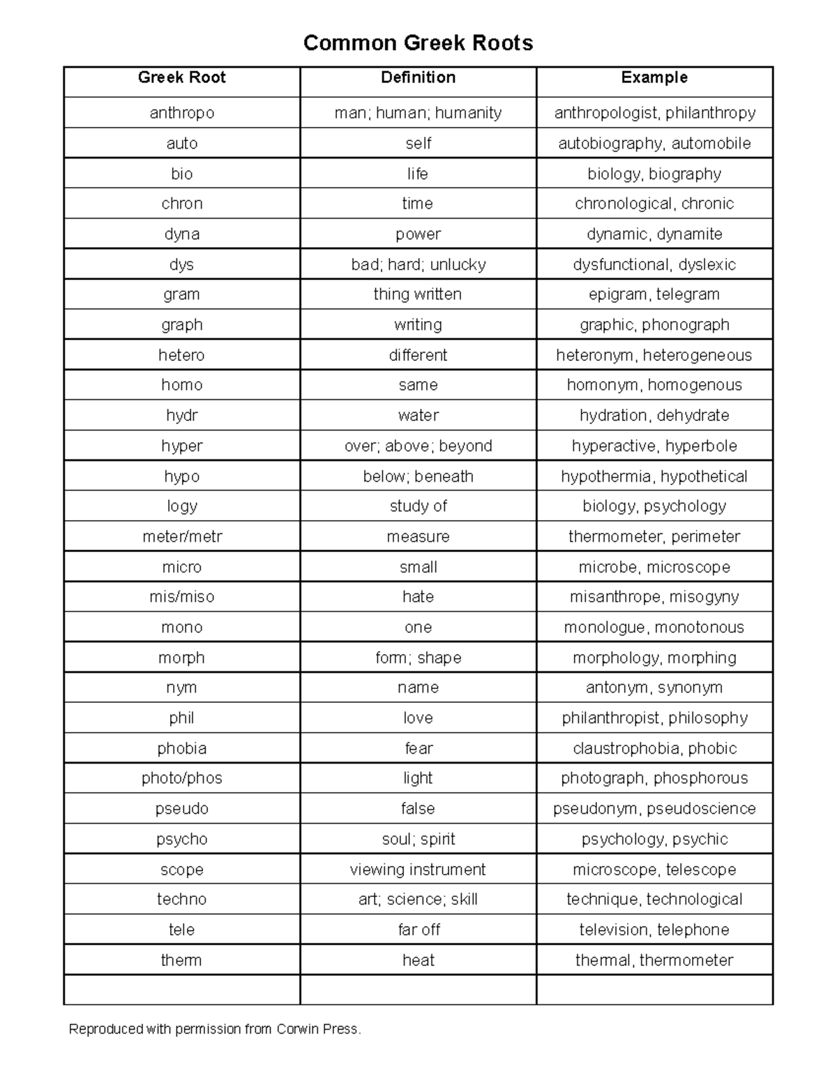 Greek-Roots-Chart - your welcome - Common Greek Roots Reproduced with ...