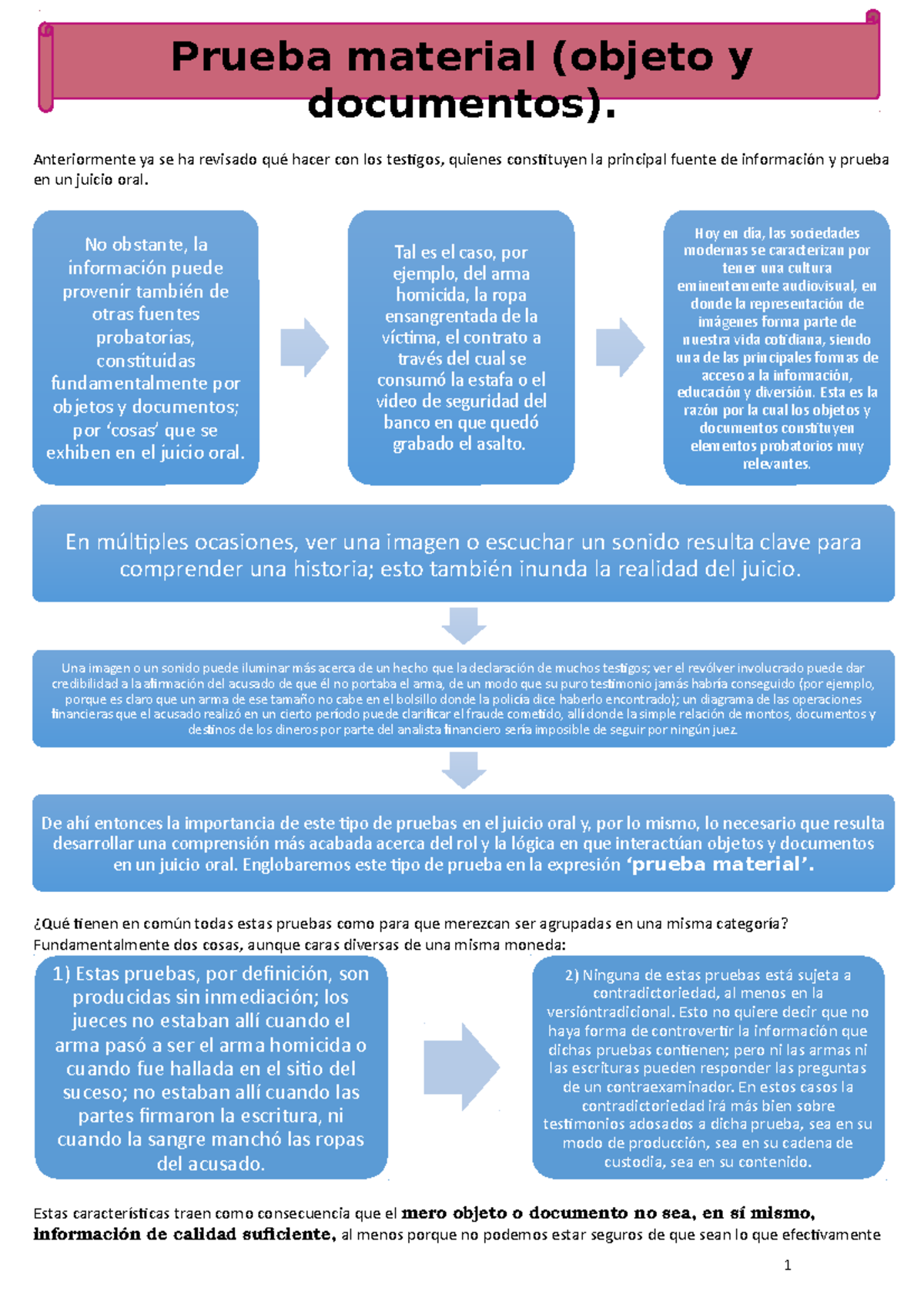 Prueba material (objeto y documentos) - Anteriormente ya se ha revisado ...