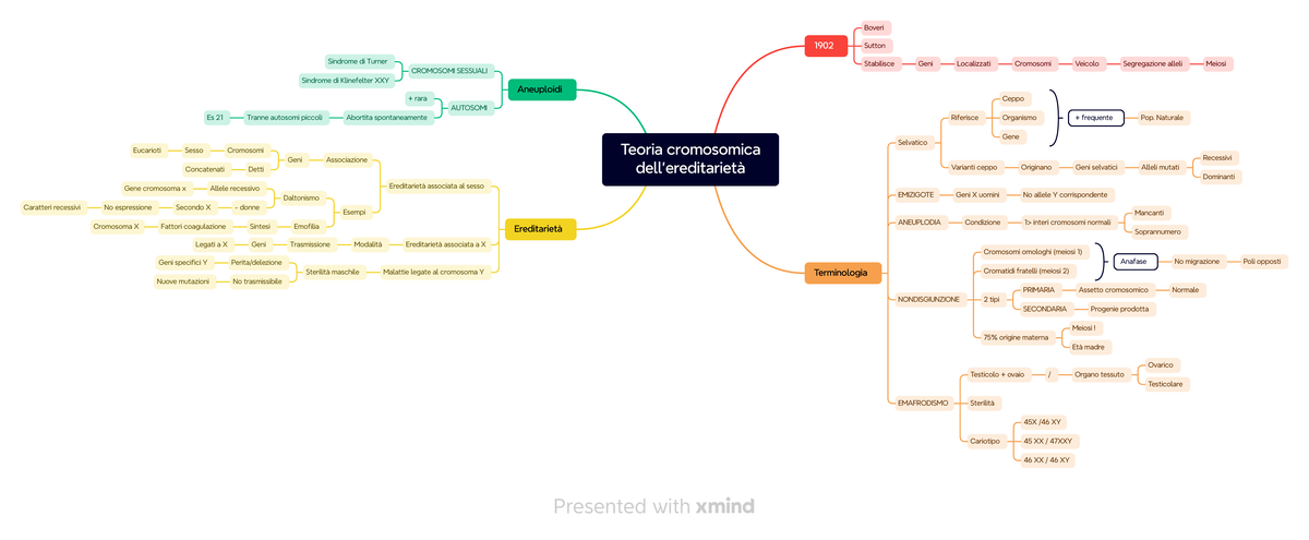 Teoria cromosomica d - Mappe corso - Teoria cromosomica dell ...