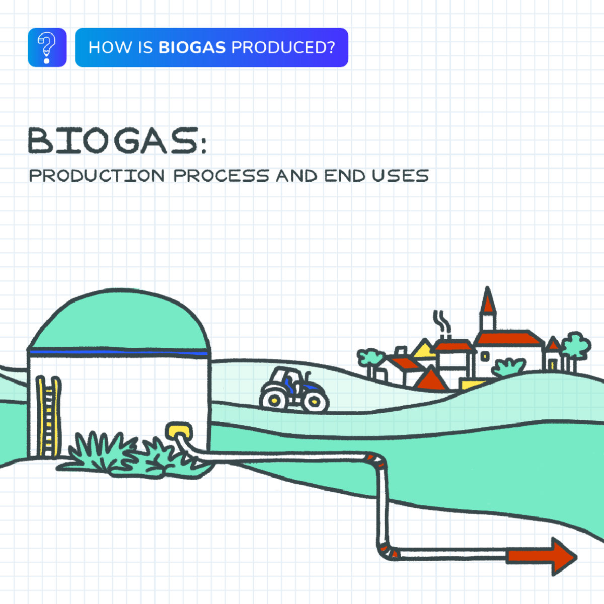 How is biogas produced - ? HOW IS BIOGAS PRODUCED? BIOGAS: PRODUCTION ...