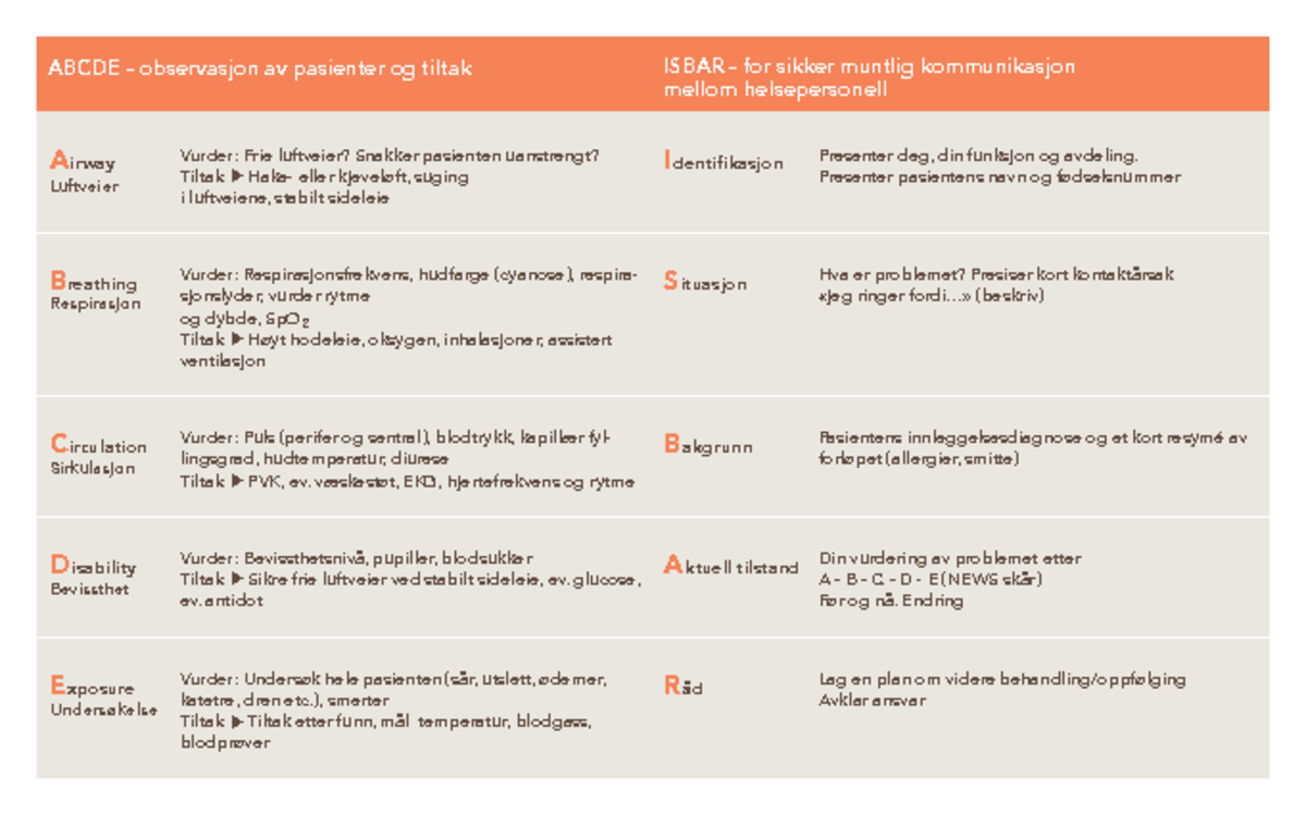 News2 kort 20 04 2018 fargekorrigert - ABCDE – observasjon av pasienter ...
