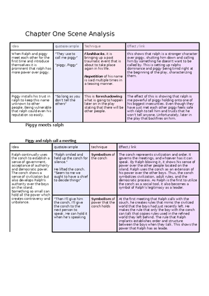 Dobon hsc - Young girl at a window analysis - Intro - Rosemary Dobson ...