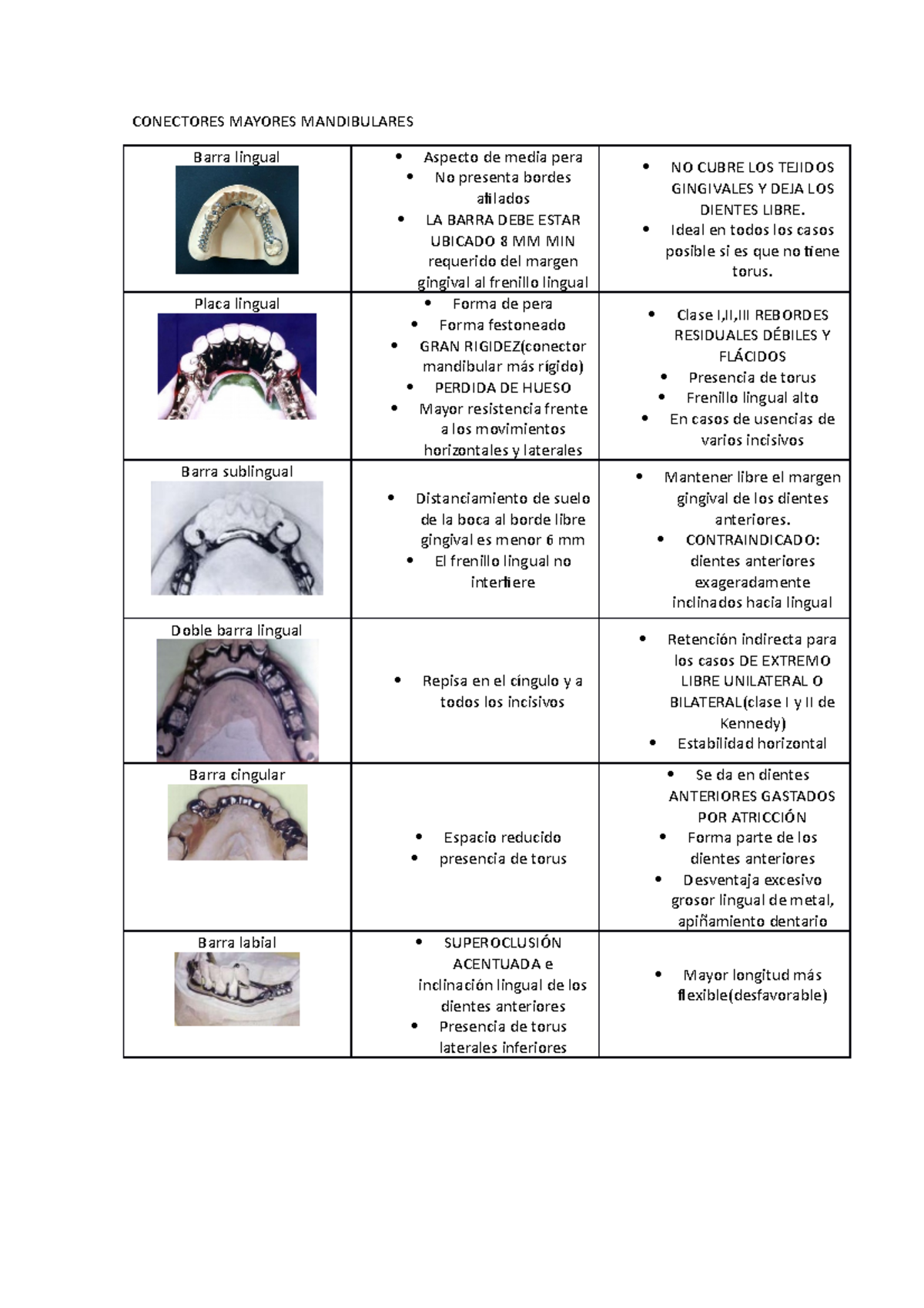 Conectores Mayores - CONECTORES MAYORES MANDIBULARES Barra lingual ...