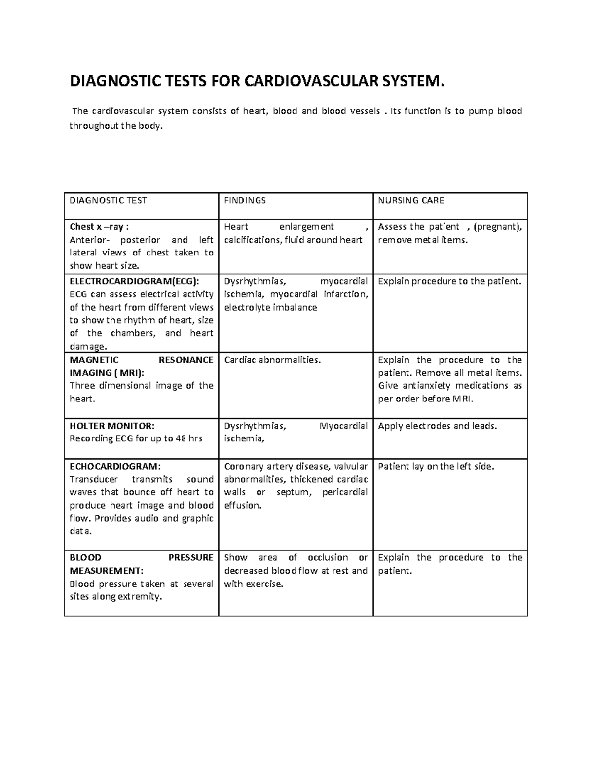 Medications of cardiovascular disease - DIAGNOSTIC TESTS FOR ...