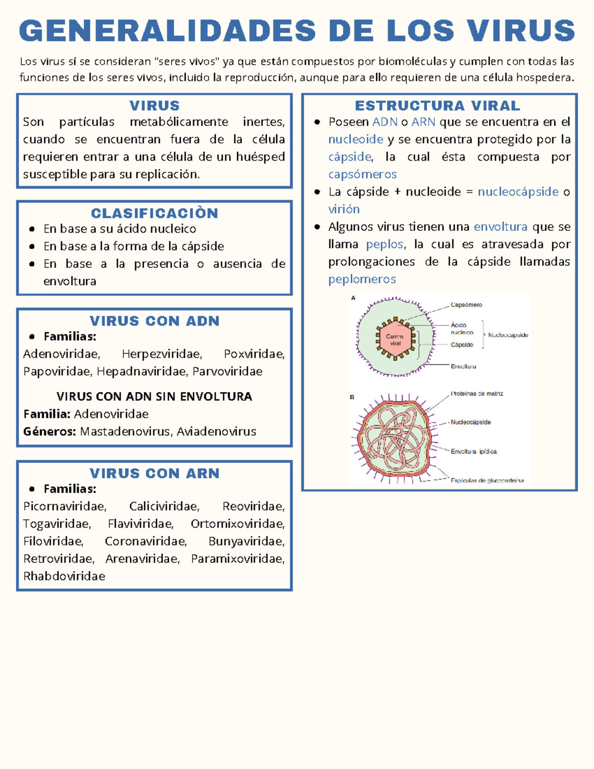 Micro ) - Generalidades de los virus - GENERALIDADES DE LOS VIRUS Los ...