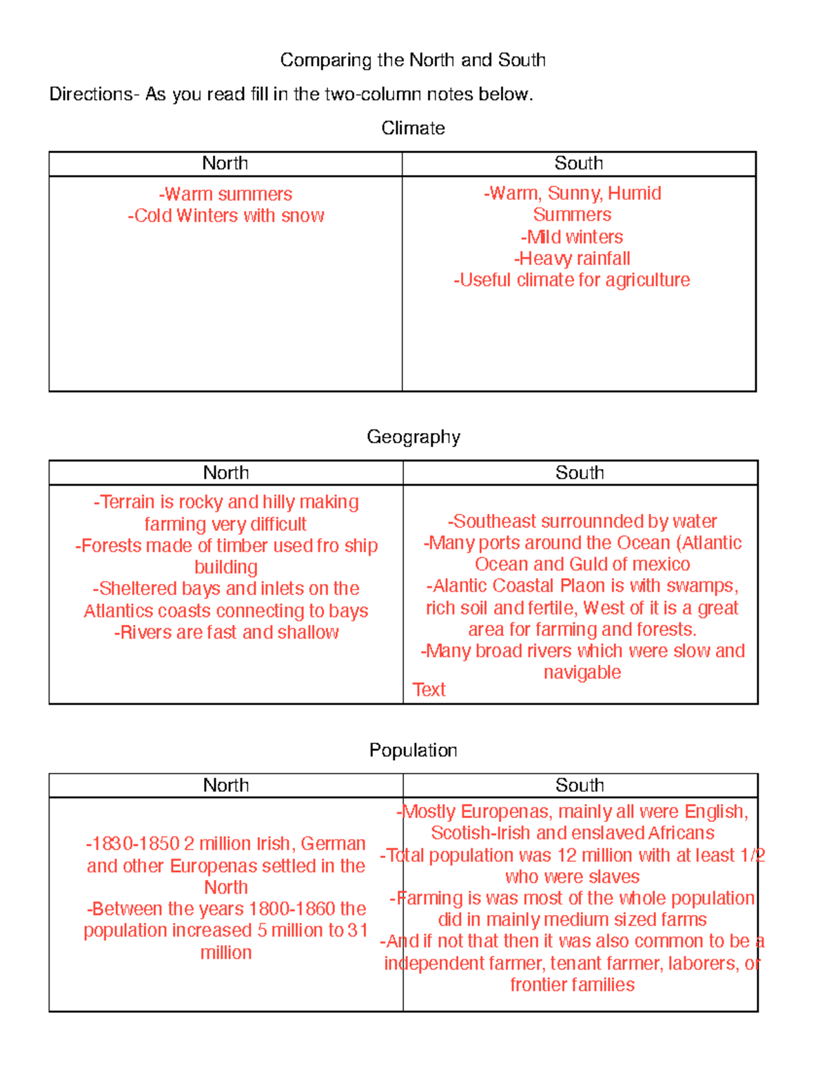 Comparing the North and South, Kashaneah Tiger - Comparing the North ...