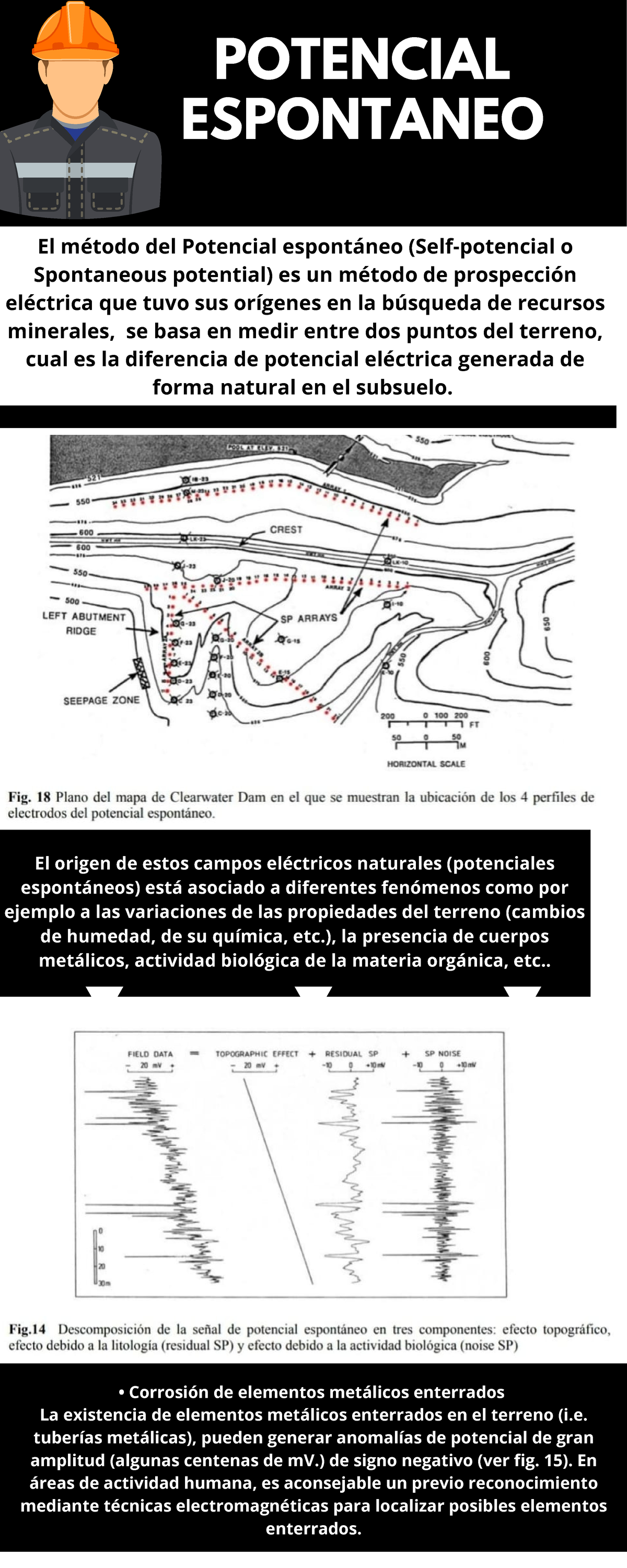 Infografía -Potencial Espontáneo - POTENCIAL ESPONTANEO El método del ...