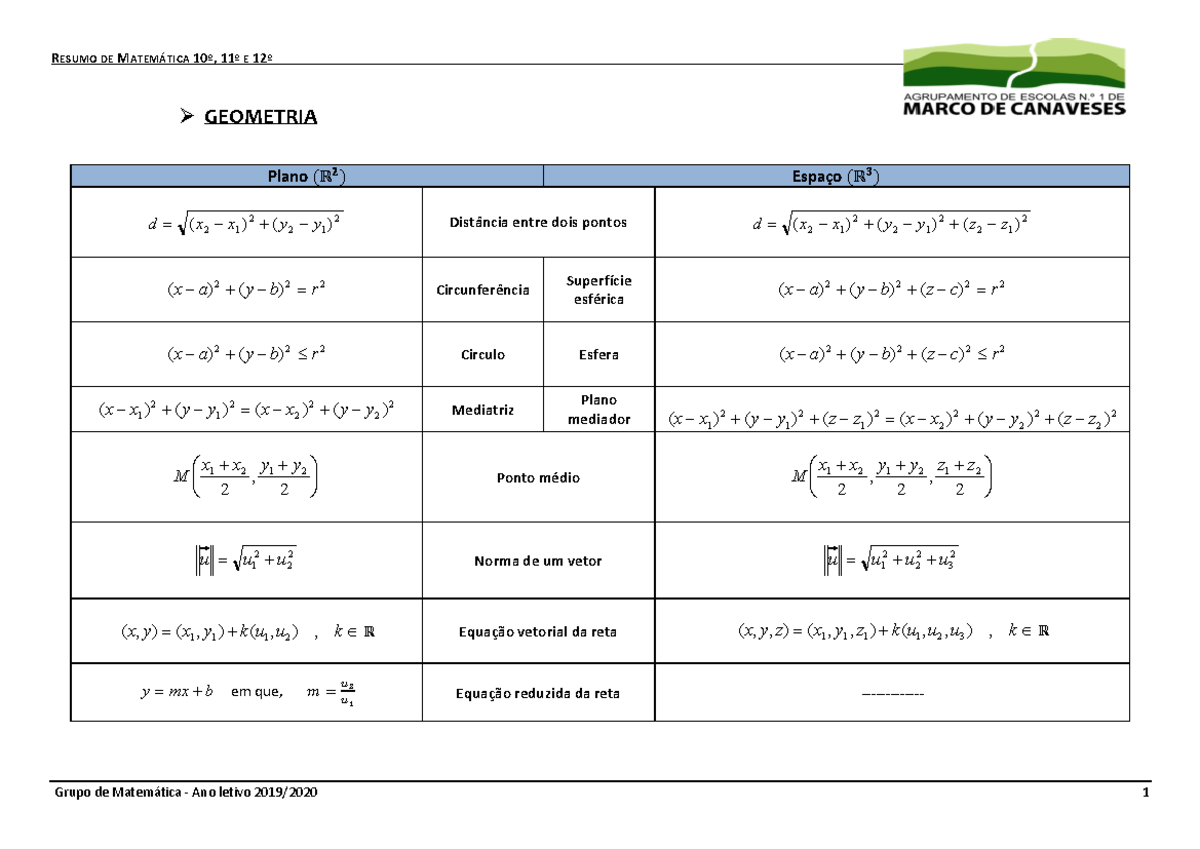 Resumo Matemática A - GEOMETRIA ####### Plano (ℝ𝟐) Espaço (ℝ𝟑) 2 2 1 2 ...