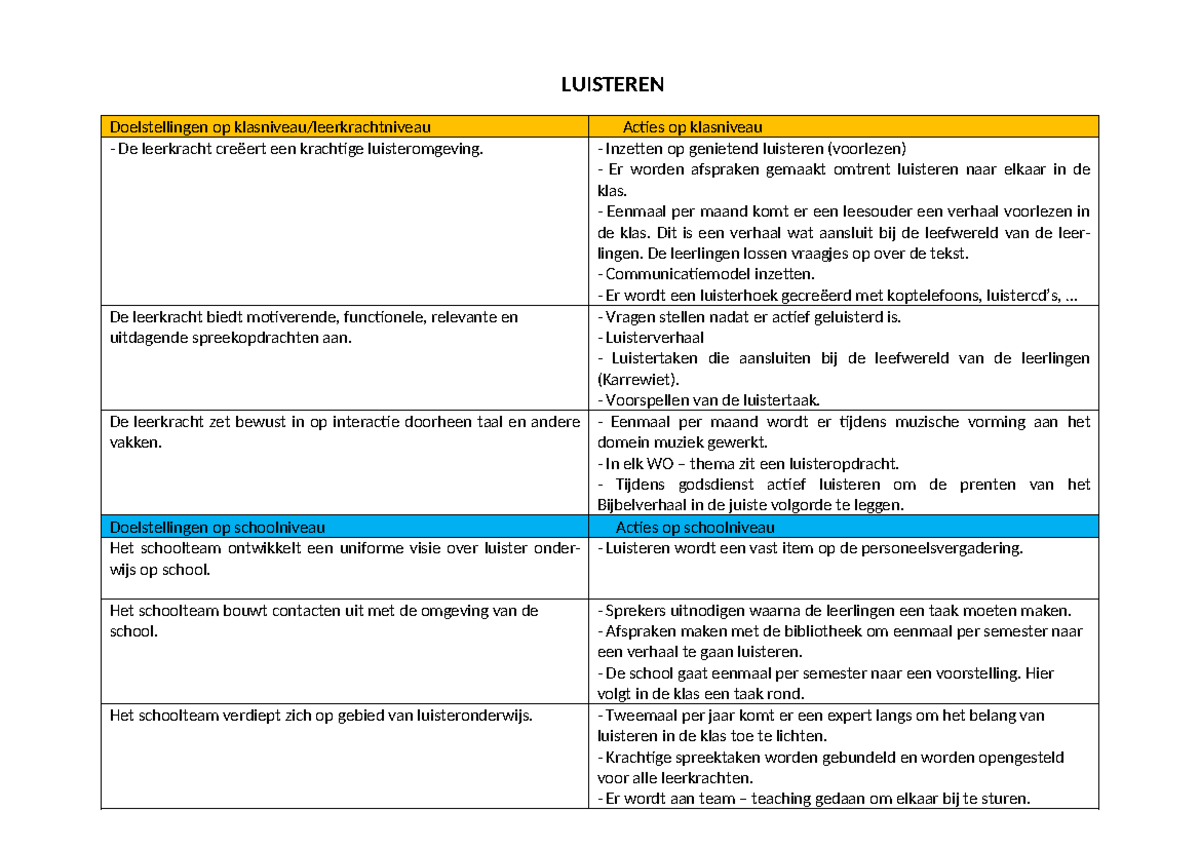 Actieplan-luisteren - actieplan taalbeleid lager onderwijs - LUISTEREN ...