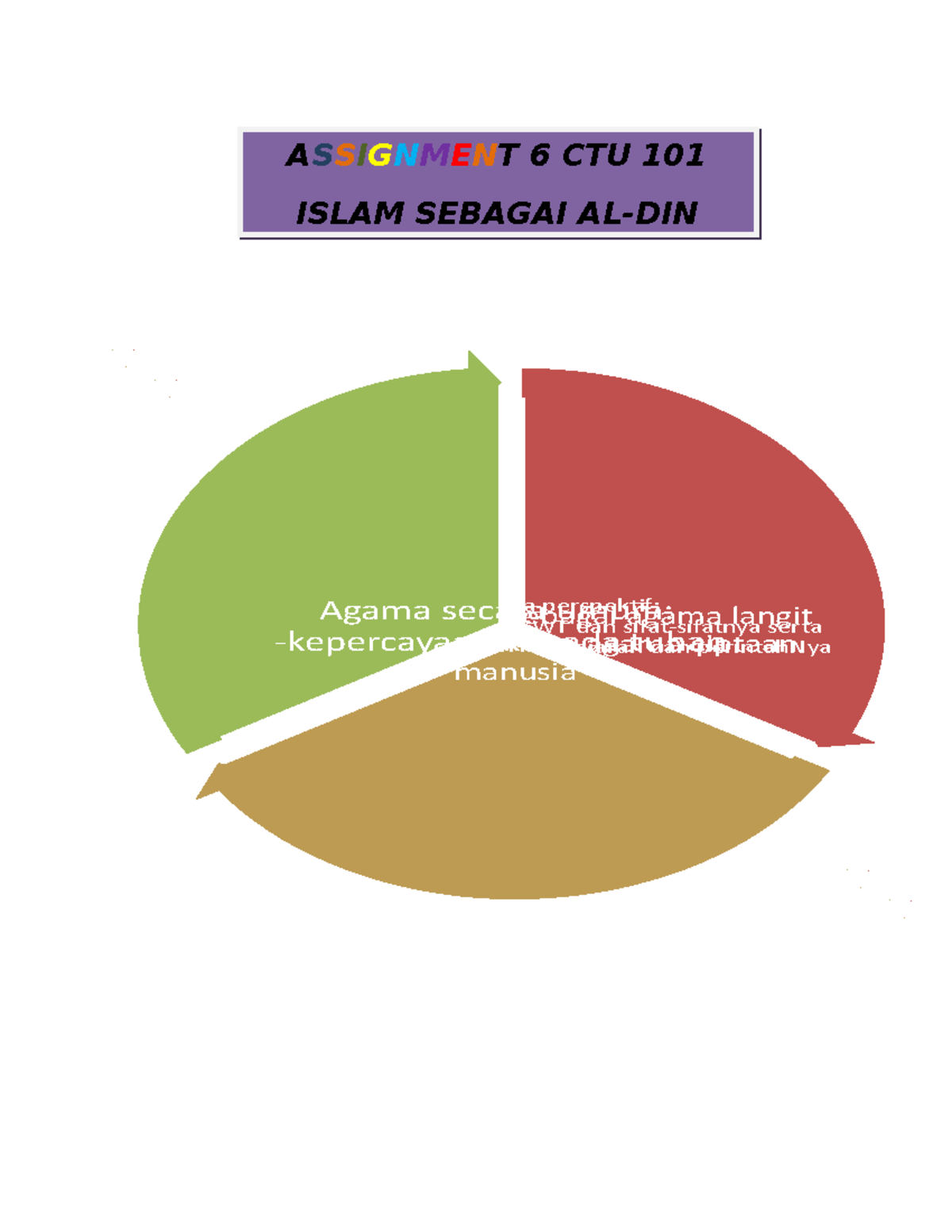 Assignment 6 - ASSIGNMENT 6 CTU 101 ISLAM SEBAGAI AL-DIN Agama secara ...