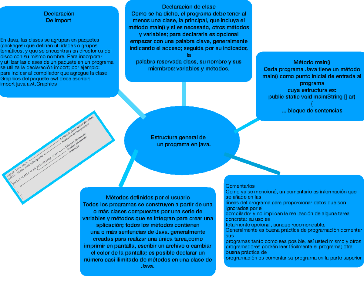 P2 Act2 per O - khgyhfuk - Estructura general de un programa en java ...