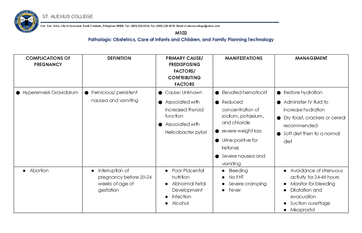 Abnormal Obstetrics - ST. ALEXIUS COLLEGE M Pathologic Obstetrics, Care ...