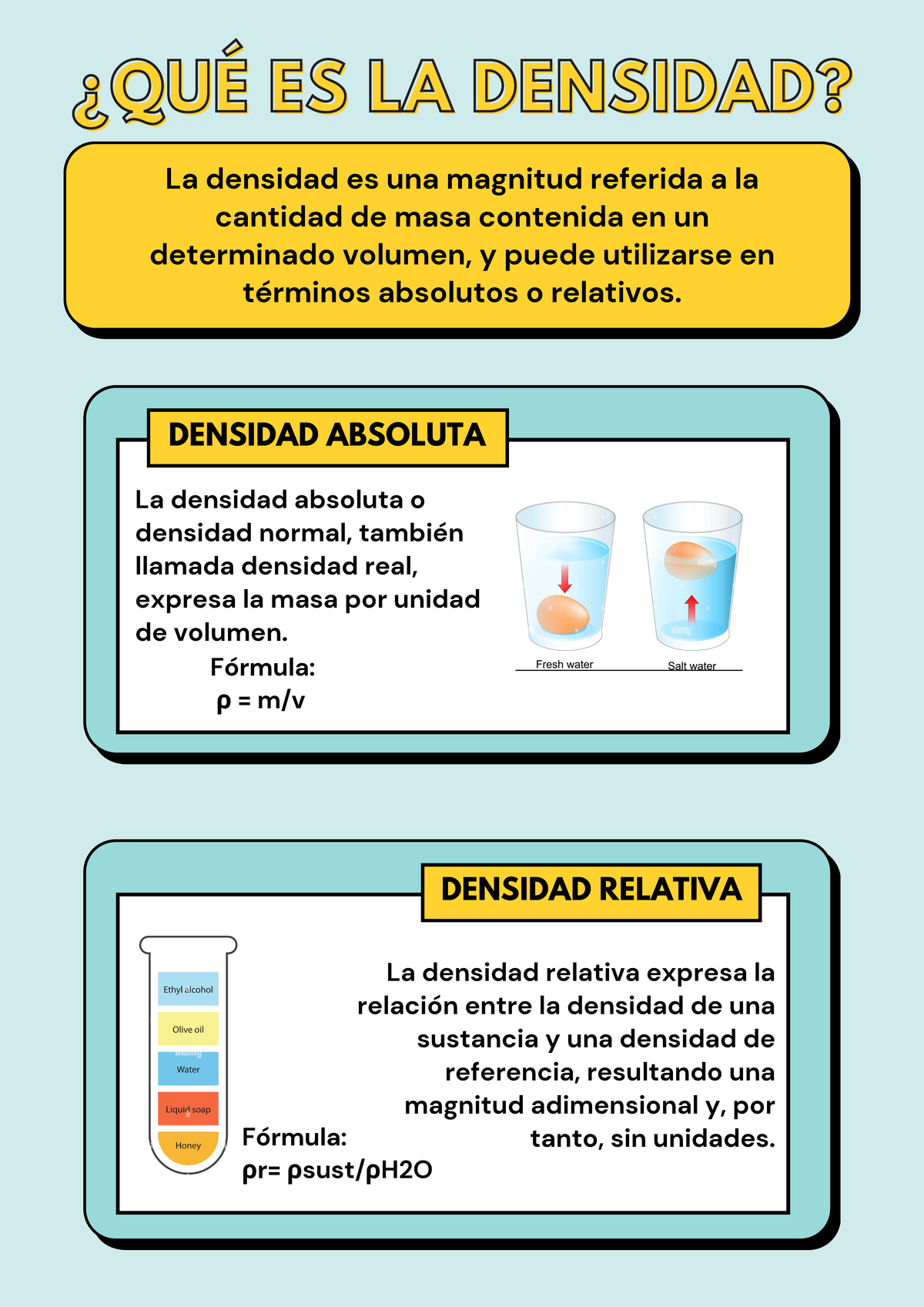 Infografía densidad - La densidad es una magnitud referida a la ...