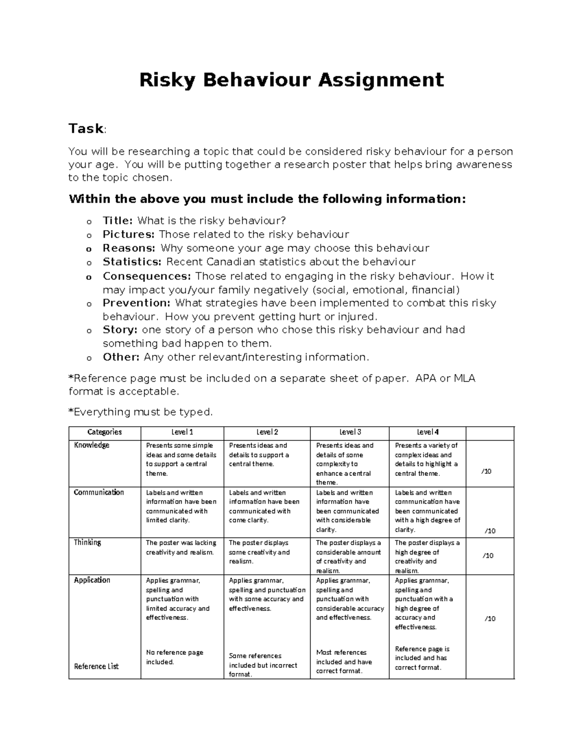 Risky Behaviour Assignment - Risky Behaviour Assignment Task: You will ...