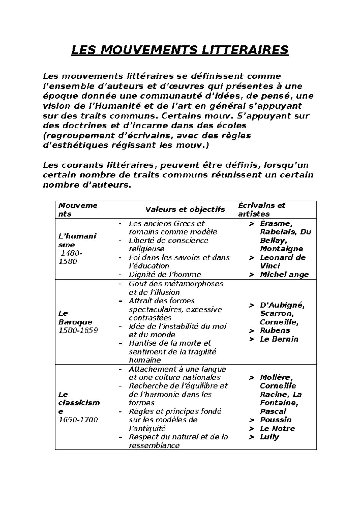 LES Mouvements Litteraires - LES MOUVEMENTS LITTERAIRES Les mouvements ...