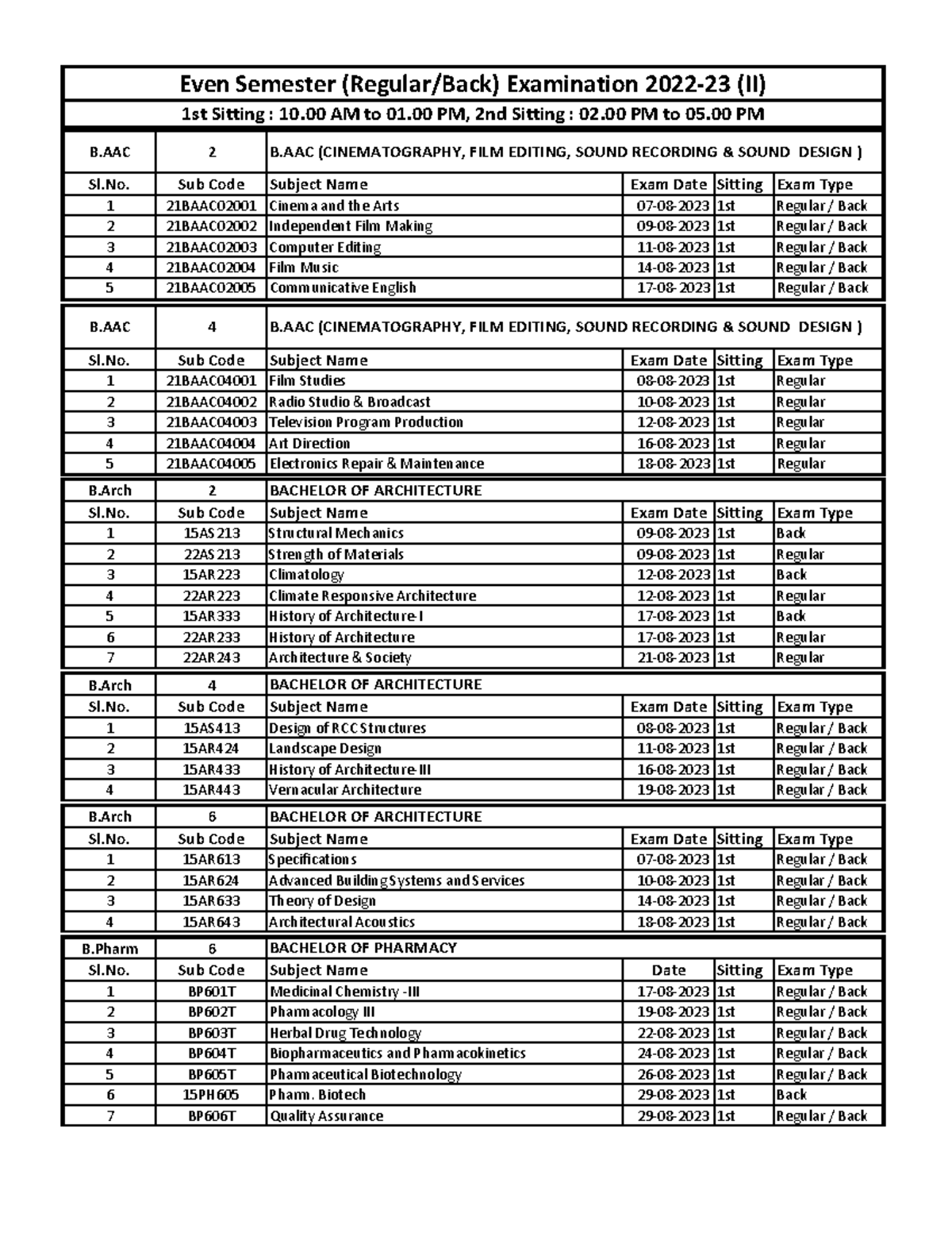 Tentative Schedule Even Phase-2 2022-23 - B 2 Sl. Sub Code Subject Name ...
