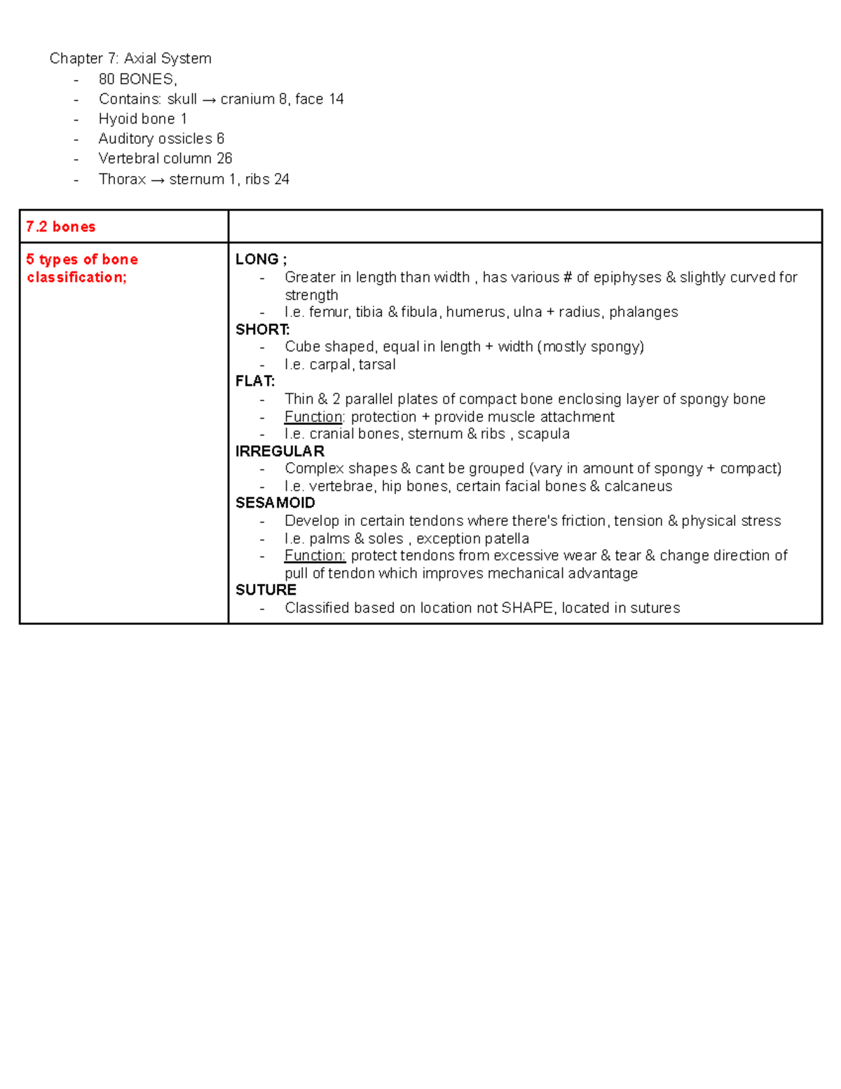 Chapter 7 - chater 7 study notes - Chapter 7: Axial System - 80 BONES ...