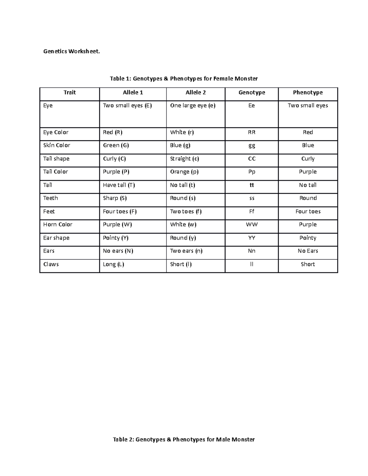 Week 4 Genetics Worksheet - Genetics Worksheet. Table 1: Genotypes ...