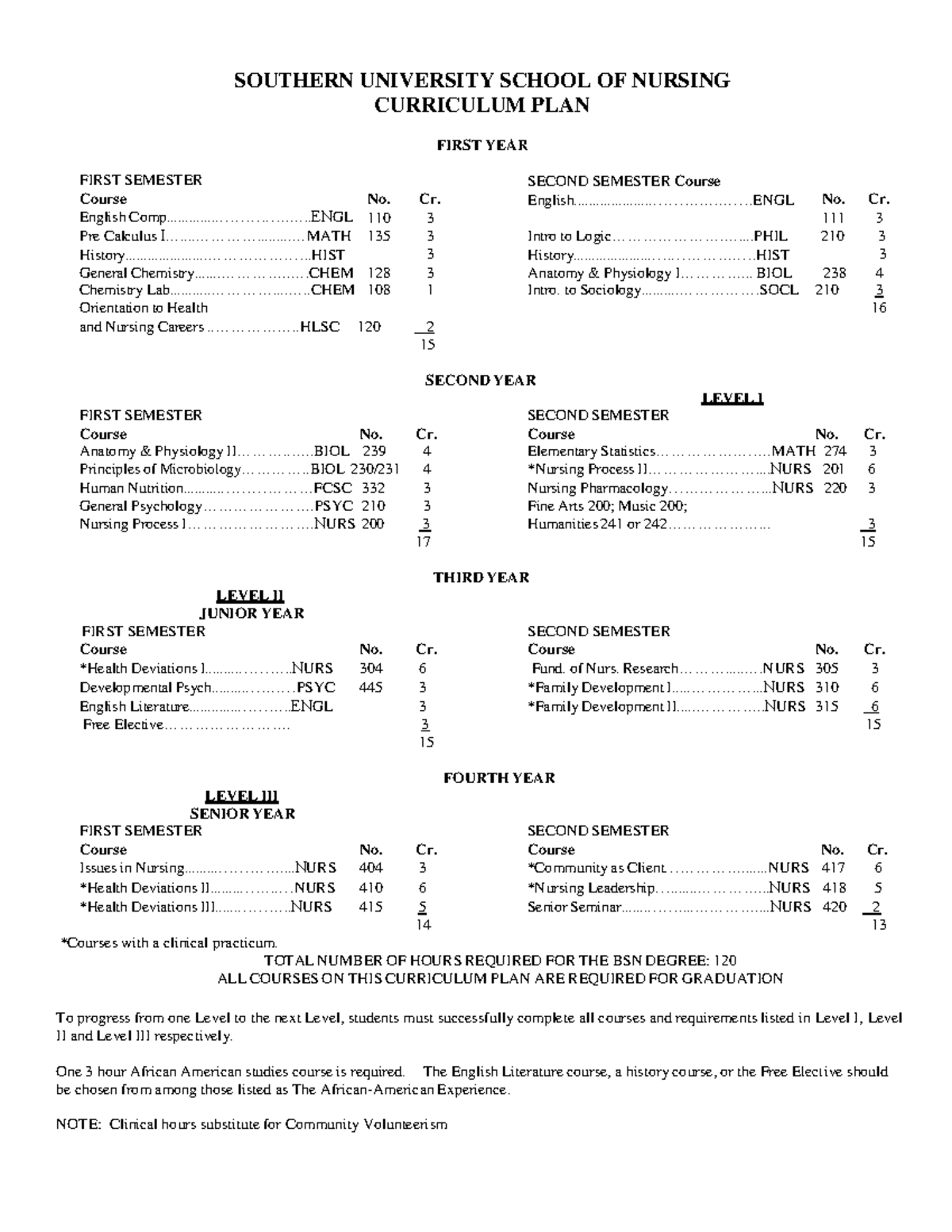 Curriculum 2011-2013- flr - NURS 415 - Southern University - Studocu