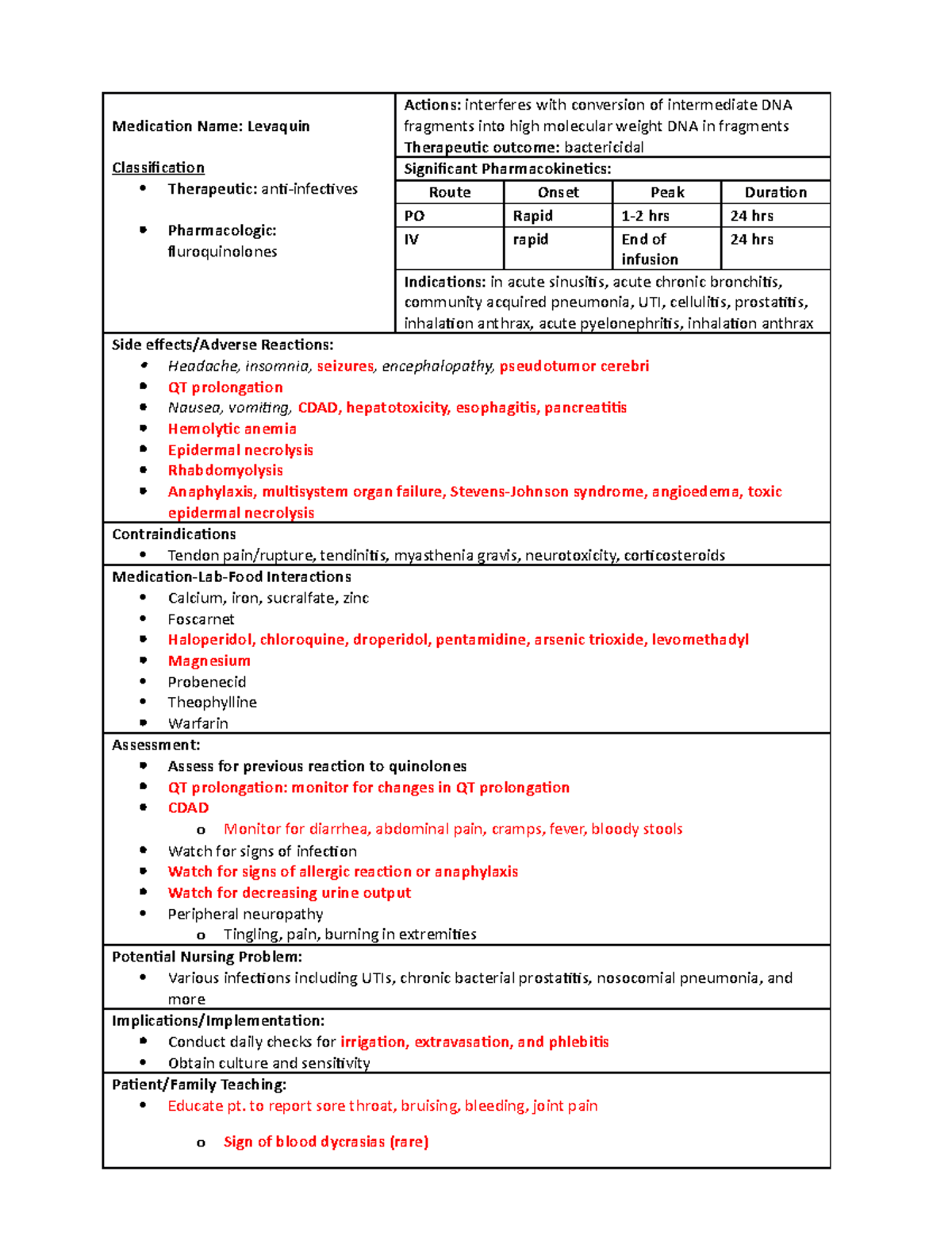 Levaquin med card - Medication Name: Levaquin Classification ...