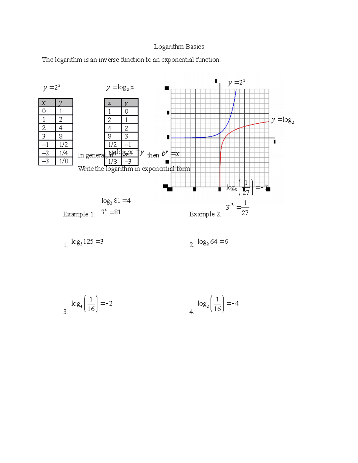 Logarithm Basics - Logarithm Basics The logarithm is an inverse ...