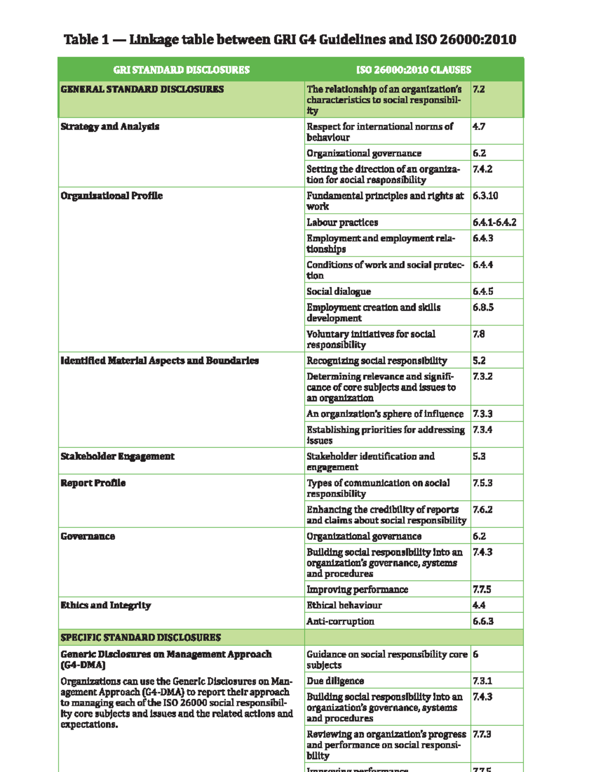 GRI G4 indicators - Summary Business Economics - Table 1 Linkage table ...