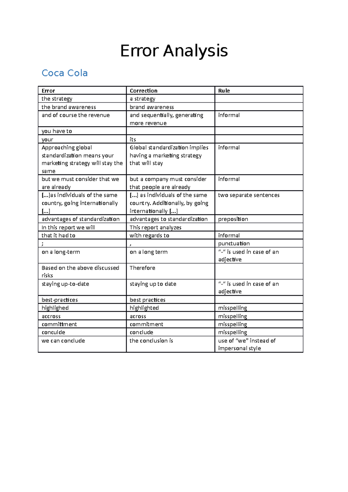 Error Analysis Coca Cola - Error Analysis Coca Cola Error Correction ...