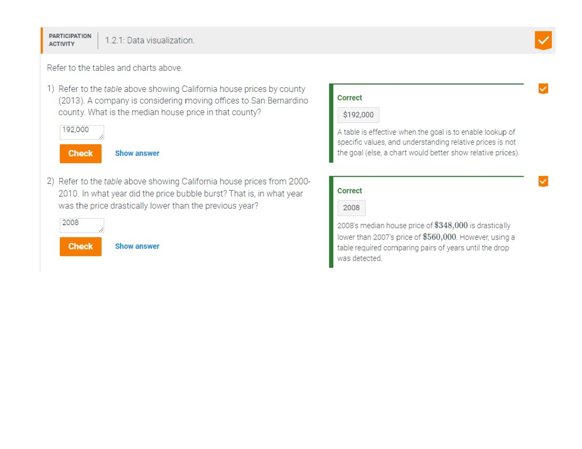 ZYbooks section1.2 - PARTICIPATION 1.2: Data visualization. ACTIVITY ...