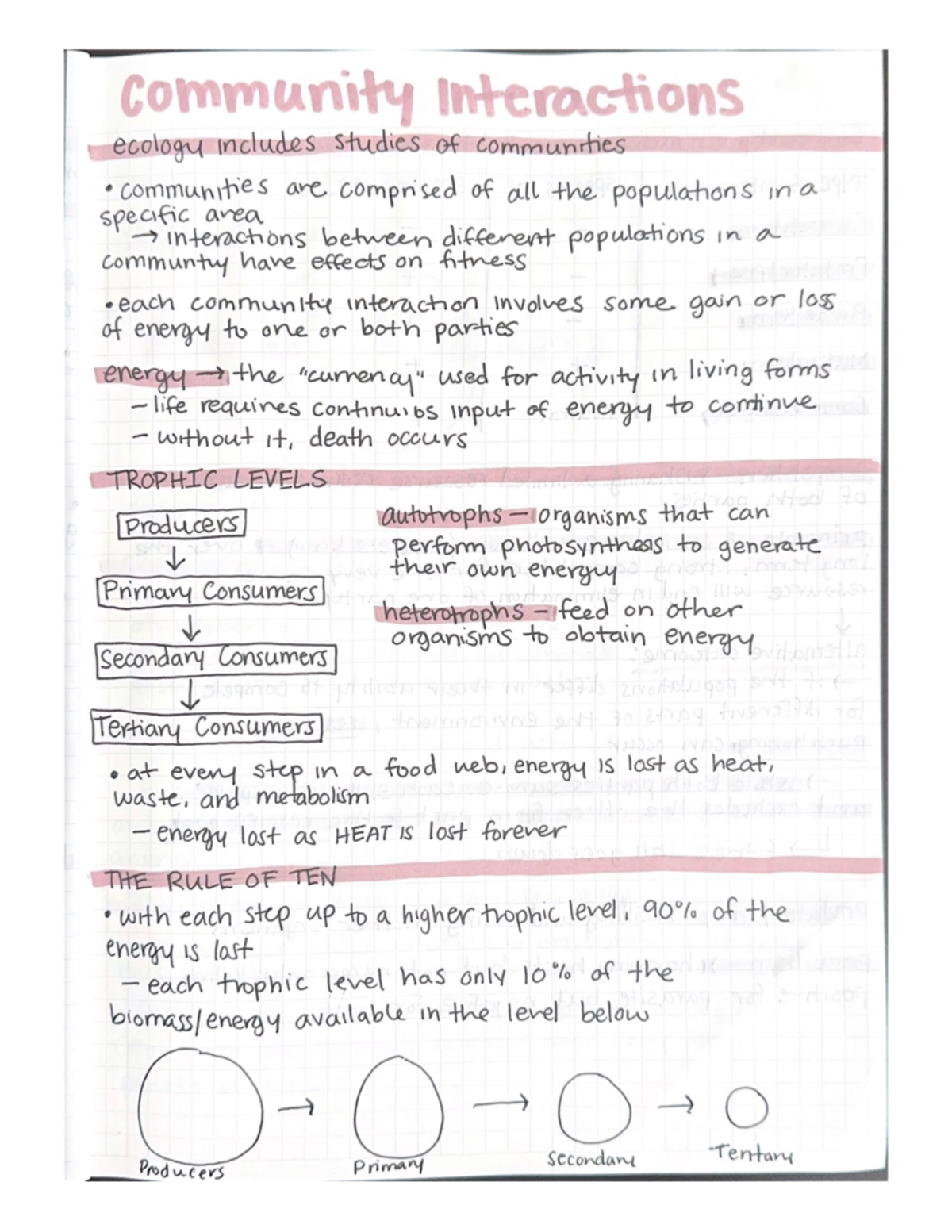 Community interactions - BIOL 1012 - Studocu